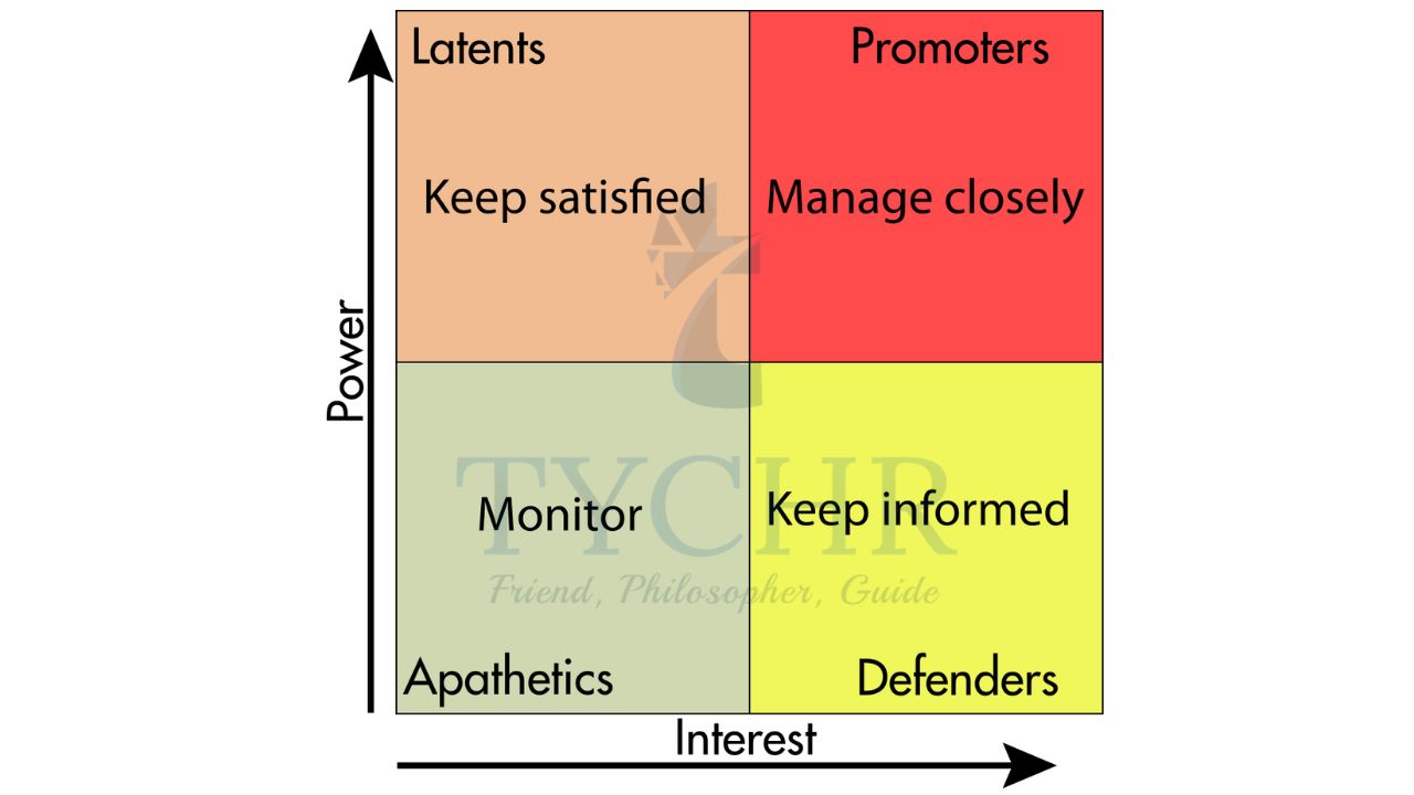 Stakeholders - IBDP Business Management Notes | Tychr