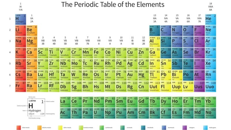Electronegativity Chart: Understanding Chemical Bonding - TYCHR