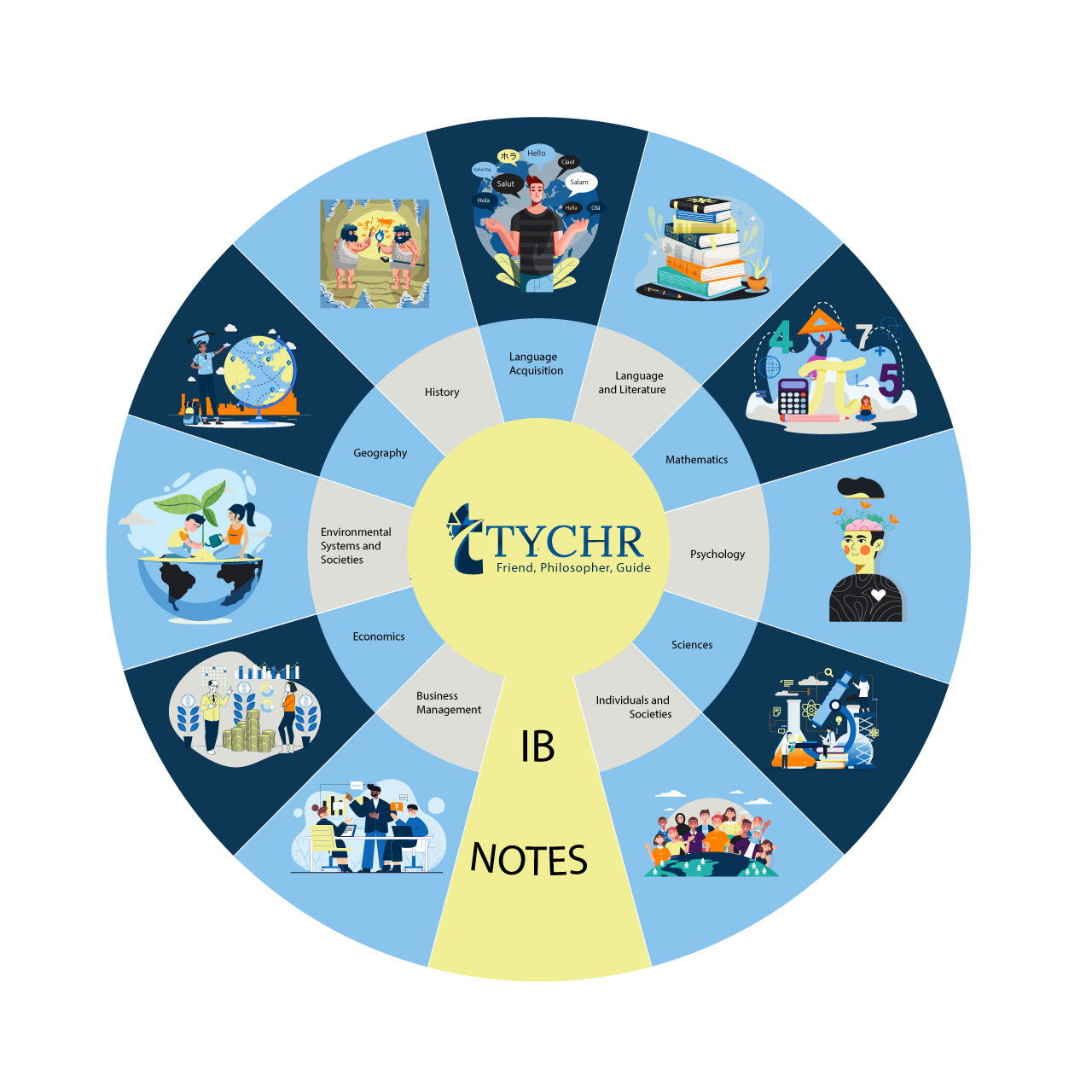 6 Dynamic Digital Learning Infographics to Transform Education