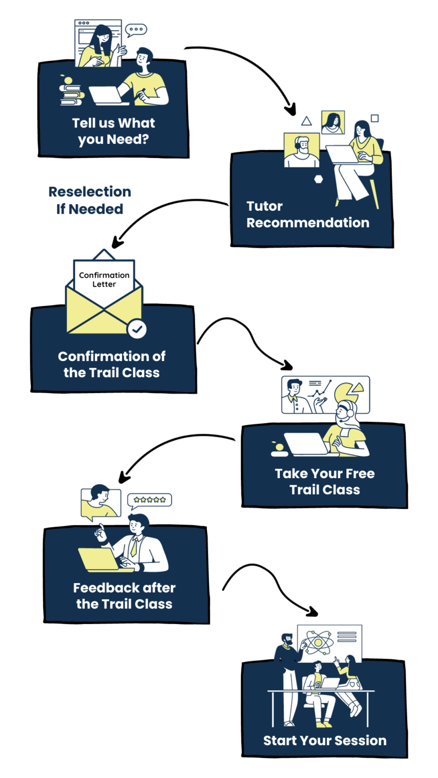 Best Online IB Tutors | 100% Live & Interactive Classes | TYCHR