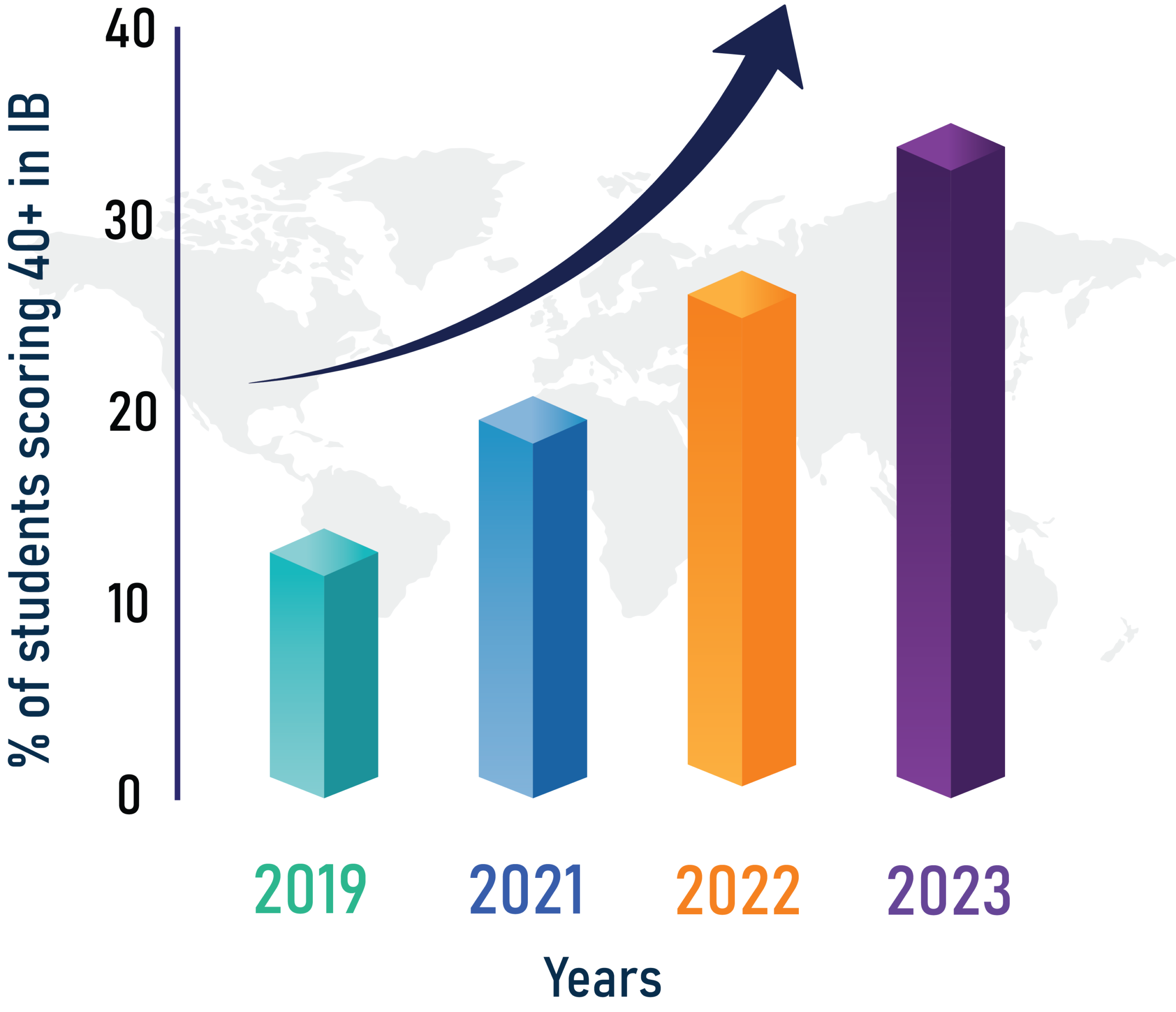 IB Online Tutors in India - TYCHR